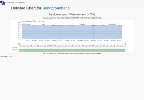 Is Bendbroadband down? No, it's 👍 UP | MTI | Monitor The Internet