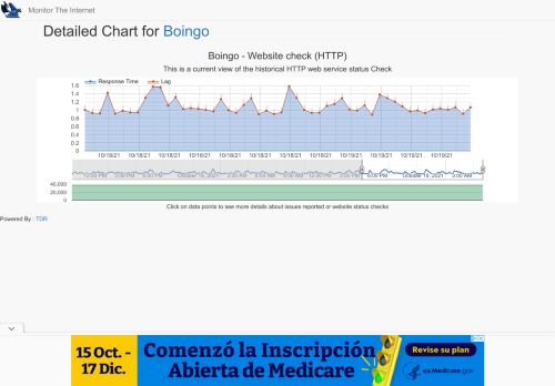 Is Boingo down? No, it's 👍 UP | MTI | Monitor The Internet