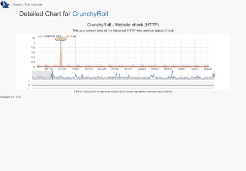 Is CrunchyRoll down? No, it's 👍 UP | MTI | Monitor The Internet