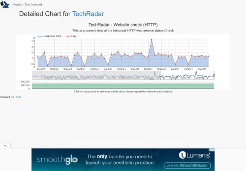 Is TechRadar down? No, it's 👍 UP | MTI | Monitor The Internet