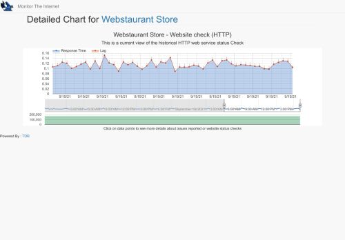 Is Webstaurant Store down? STATUS UNKNOWN | MTI | Monitor The Internet